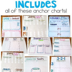 Interactive Anchor Charts Never Ending Bundle – The Applicious Teacher ...