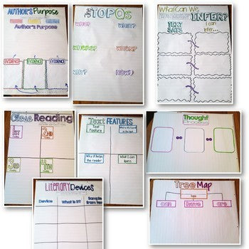 Interactive Anchor Charts Never Ending Bundle – The Applicious Teacher ...